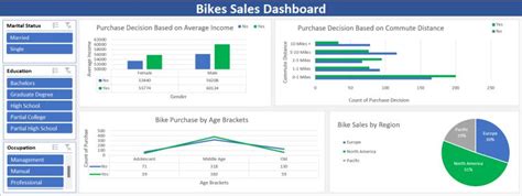 Gaurab Kundu On Linkedin Excel Exceldashboards Dataanalysis Dataanalytics