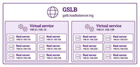 The Ultimate Guide To GSLB Benefits Uses And Configs Loadbalancer