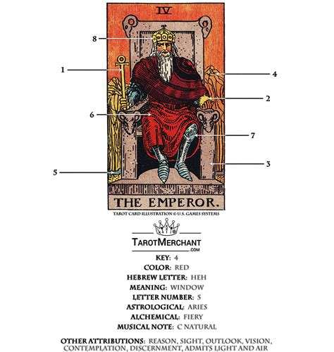 Emperor Tarot Card Meanings Artofit