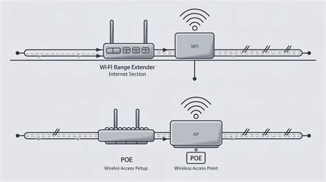Access Point Vs Extender The Ultimate Wi Fi Showdown