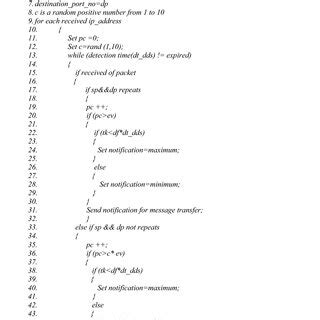 Proposed DDoS Detection Algorithm Download Scientific Diagram