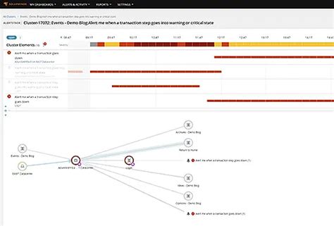 solarwinds aiops solarwinds