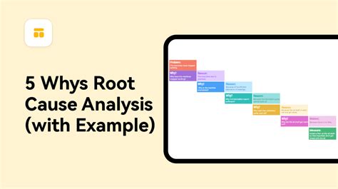 5 Whys Analysis Definition Guide With 5 Examples