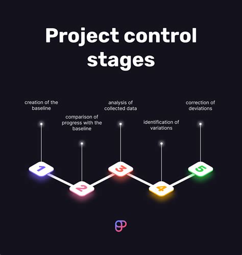 Project Controls 101
