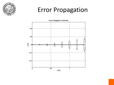 Lecture 07 Localization And Mapping I Pptx Robotics Technology