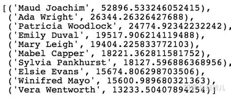 Python图算法库networkx笔记 Node And Centrality 知乎