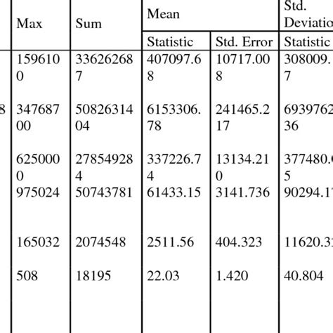 Ethekwini Spatial Development Framework 2010 Download Scientific Diagram