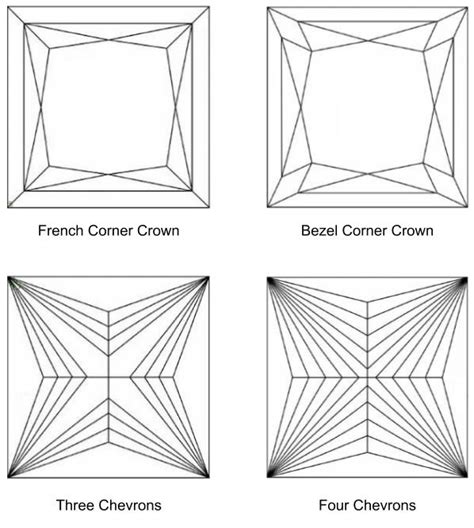 Princess Diamond Diagram