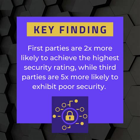 5 Cyentia Institute Data Driven Cybersecurity Research