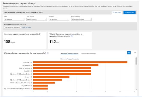 统一支持的 Services Hub 支持 Microsoft Learn