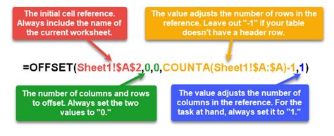 How To Create A Dynamic Chart Range In Excel Automate Excel