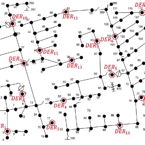 The Ieee 123 Bus System Including 15 Ders Download Scientific Diagram