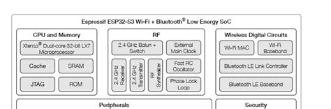 About Bluetooth Le Link Controller In Esp32 Stack Overflow