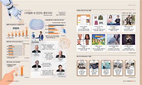 Infographic 디지털화 속 인간미 휴먼 터치