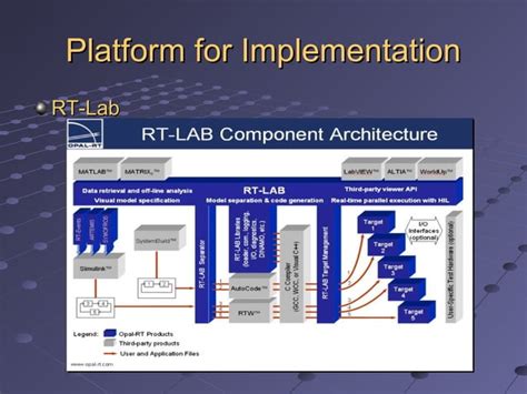 Real Time Signal Processing Implementation And Application Ppt