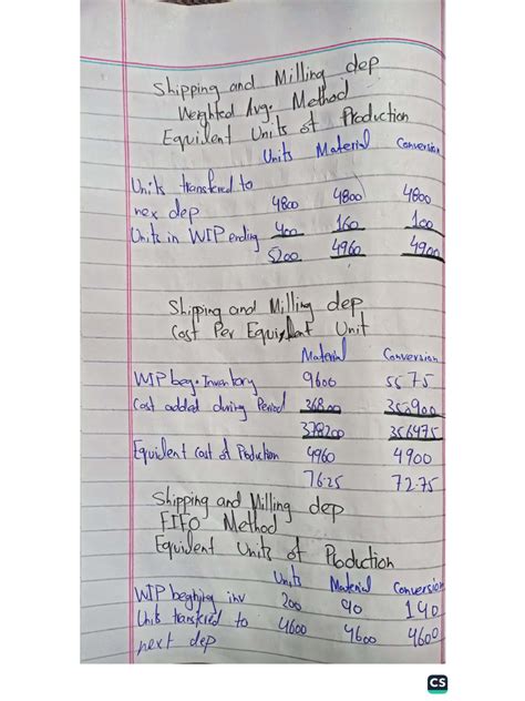 Ammara Nawaz 001 Mba 1st Sem Assignment No 2 Pdf