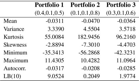 Table 3 From In Backtesting Historical Simulation Var Models Semantic