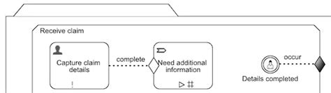 Introducing The Case Management Model And Notation Standard Cmmn Bpi The Destination For