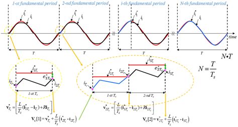 34 Non Linearity Compensation Algorithm Time Evolution Download Scientific Diagram