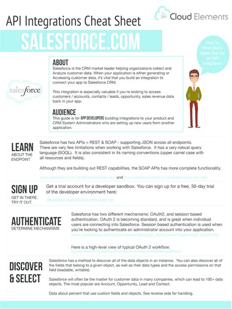 Fillable Online Api Integrations Cheat Sheet Fax Email Print Pdffiller