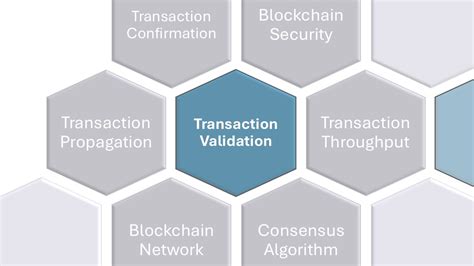 What Is Transaction Validation In Blockchain Defined And Explained