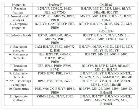 303 Questions With Answers In Basis Sets Science Topic