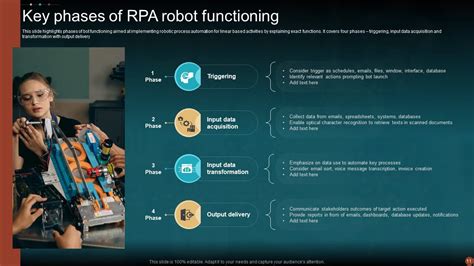 Rpa Robot Powerpoint Ppt Template Bundles Ppt Example