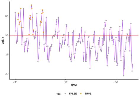 Raphael Saldanha Counting Consecutive Sequences Of Events Run Length Encoding And Warm Spell