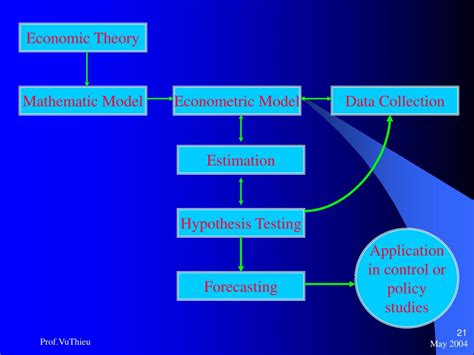 PPT Basic Econometrics PowerPoint Presentation Free Download ID 3324958