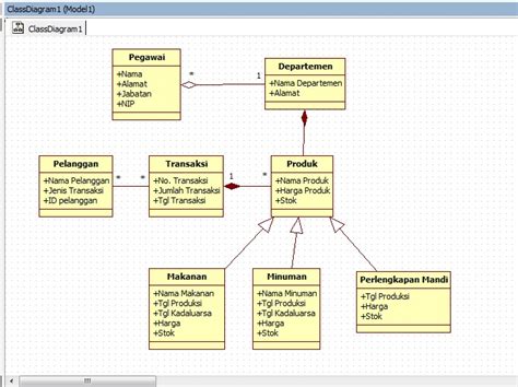 Sylvia S Blog Membuat Class Diagram Pada StarUML