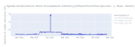regressions in system hashing getstringhashcode · issue 82243 · dotnet