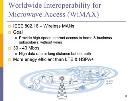 Wireless Metropolitan Area Networks Pptx