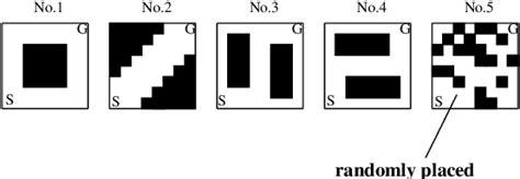 Figure 6 From An Approach To Lifelong Reinforcement Learning Through Multiple Environments