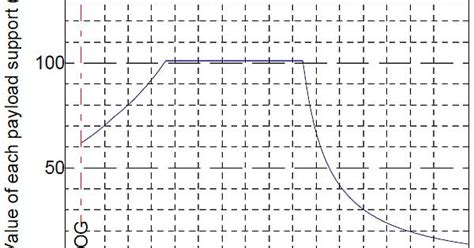 Loading Diagram Imgur