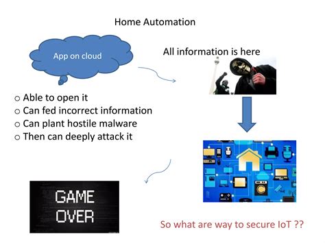 A Chip To Protect Iot Ppt