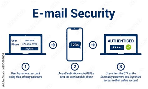 Multi Factor Authentication Concept Multi Factor Authentication Design E Mail Security Stock
