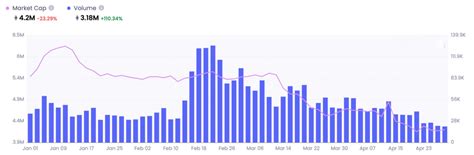 Nft Development Trends For 2024 Merehead