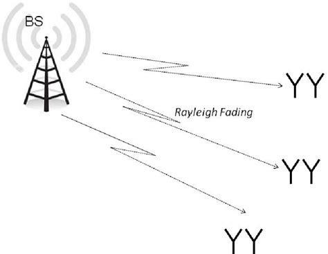 figure 2 1 from design of single carrier frequency domain equalization sc fde with transmit