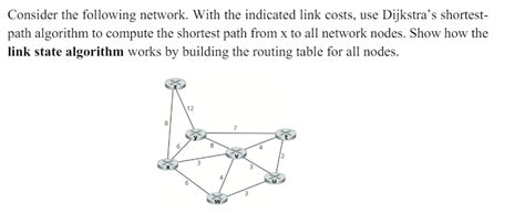 Solved Give The Initial Routing Table With Destinationcost
