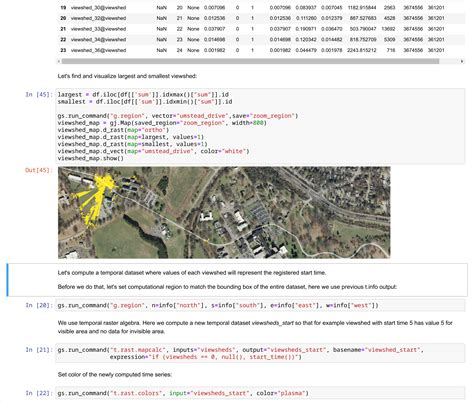 State Of Grass Gis