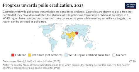Progress Towards Polio Eradication Our World In Data