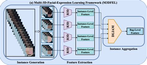 Cvpr 2023 腾讯优图实验室21篇论文入选，含多模态、工业异常检测、动态表情识别、活体检测等领域 知乎