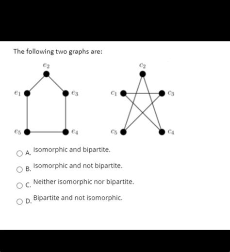 The Following Two Graphs Are Isomorphic And Bipartite 0 A Isomorphic