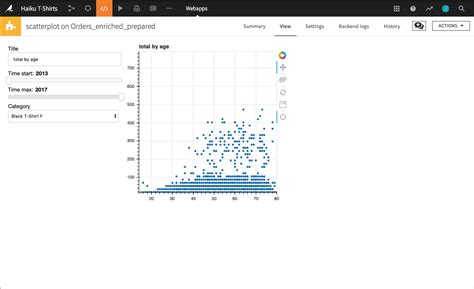How To Create A Custom Webapp — Dataiku Knowledge Base