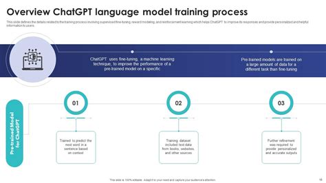 Chatgpt Revolutionizing Architecture Powerpoint Ppt Template Bundles