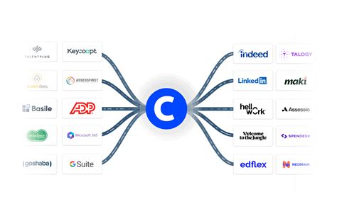 Hr Core Software Optimaltalent Management