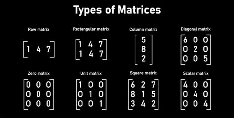 Understanding Concepts Of Determinants And Matrices Find The Topic And Its Definition Formula