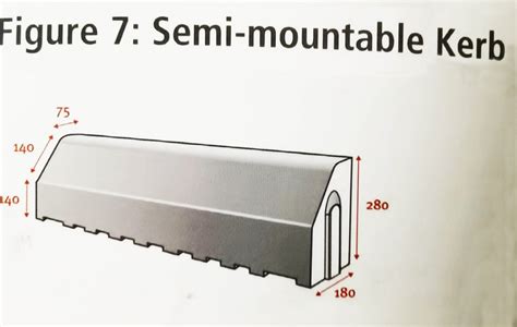 Kerb Fig7 Clayville Brick