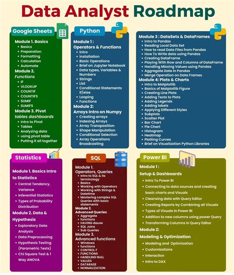advaith ganesan on linkedin dataanalytics datavisualization