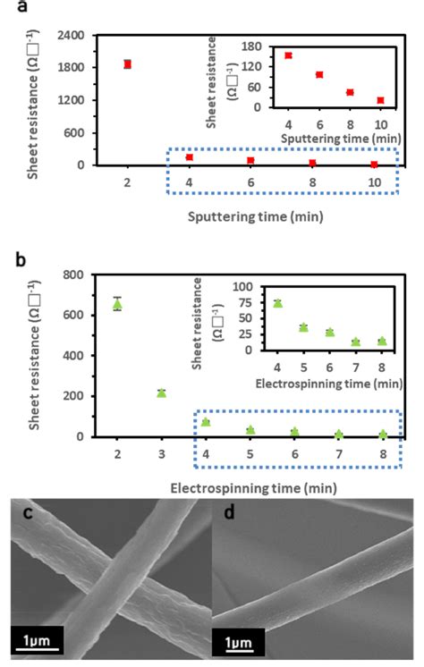 A Sheet Resistance Of The Core Shell Pvdf Al Structured Mesh Film Download Scientific